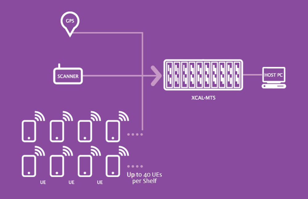 ACCUVER | leading wireless test and measurement solutions